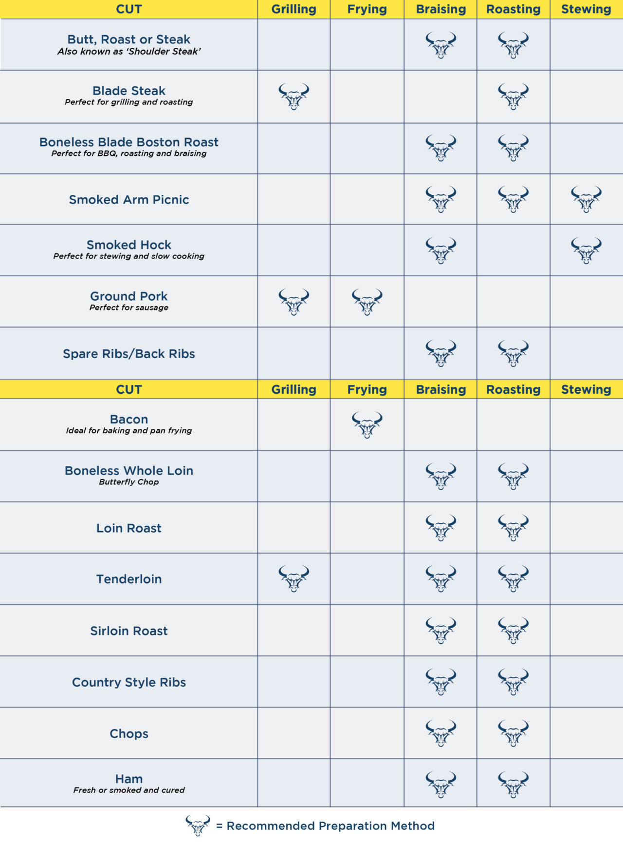 Pork - Quality Food Company